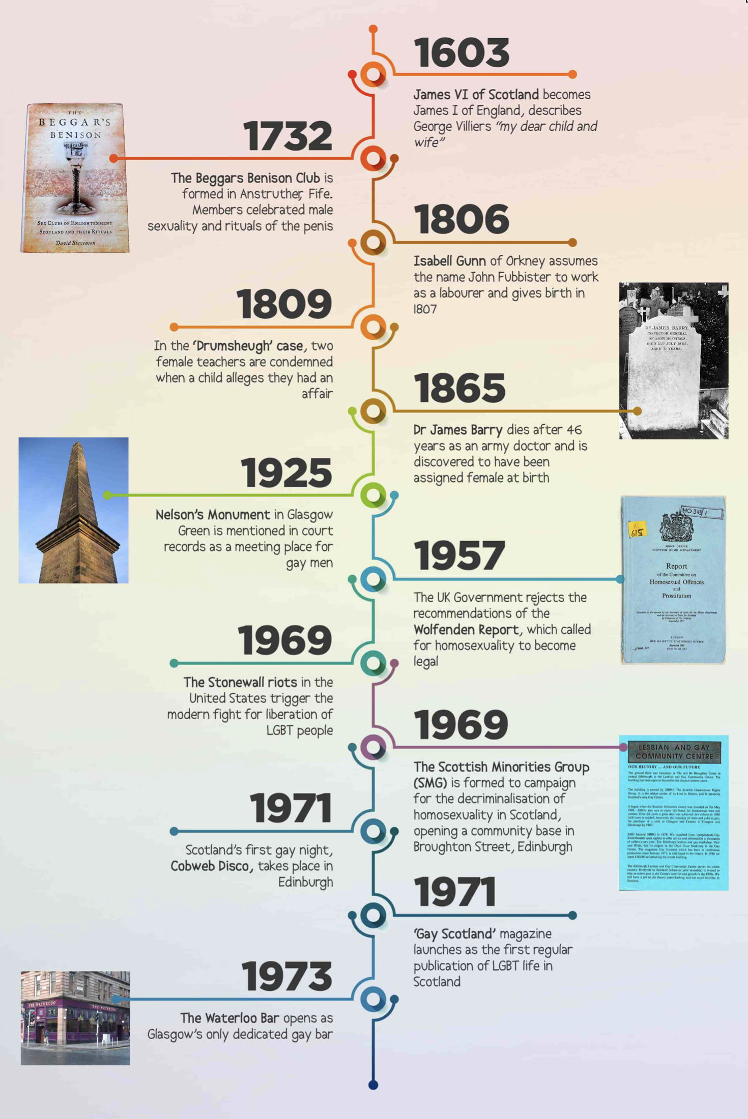History – LGBT.scot